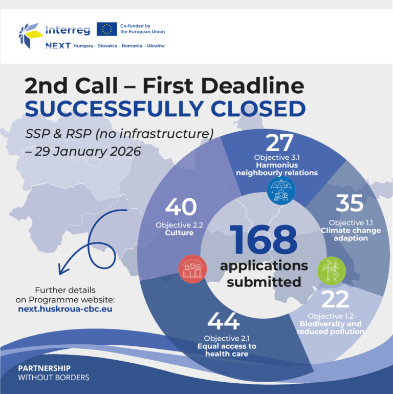 2nd Call for Proposals – Update on the First Submission Deadline ...